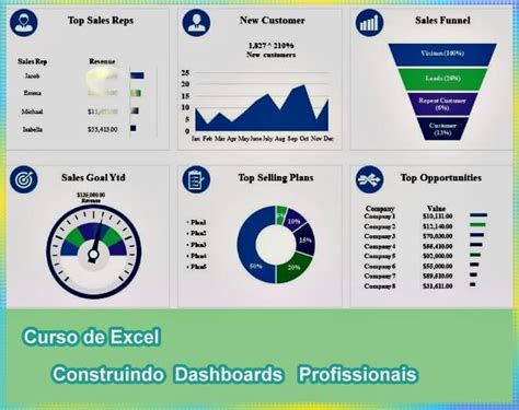Curso De Excel Construindo Dashboards Profissionais Tudo Excel