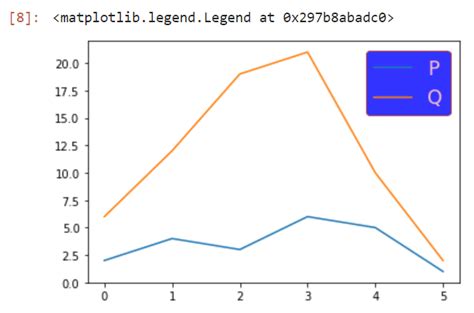 How To Customize Legends With Matplotlib Javatpoint