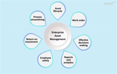 7 Factors Why Enterprise Asset Management Is Crucial For Your Company