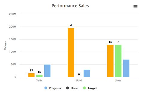 Highcharts Column Change Color But Marker Dot Not Changing Stack