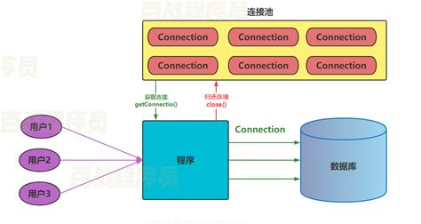 java进阶 jdbc技术学习笔记（四） 阿里云开发者社区
