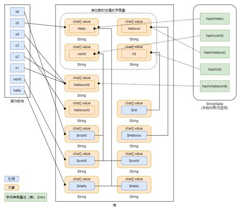 java 字符串常量池底层实现分析（openjdk8） 知乎