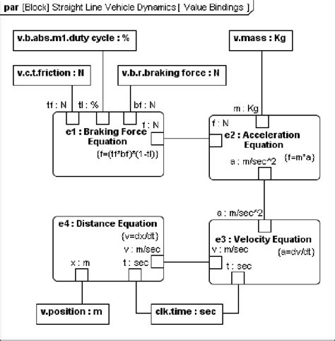[diagram] creo parametric diagram mydiagram online