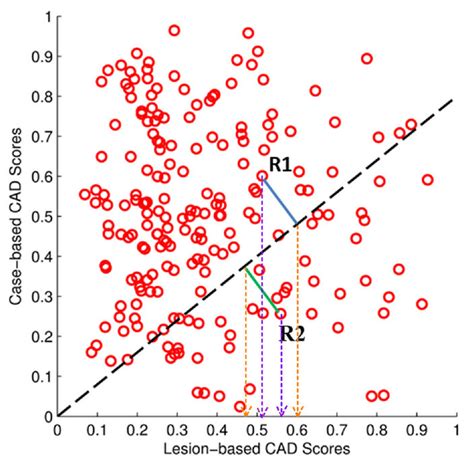 an illustration of using the case based adaptive cueing method to download scientific diagram