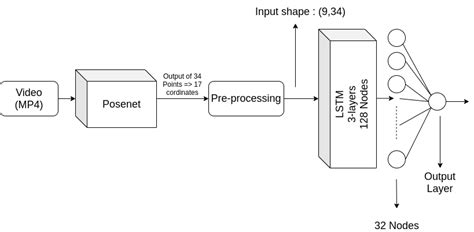 human activity recognition