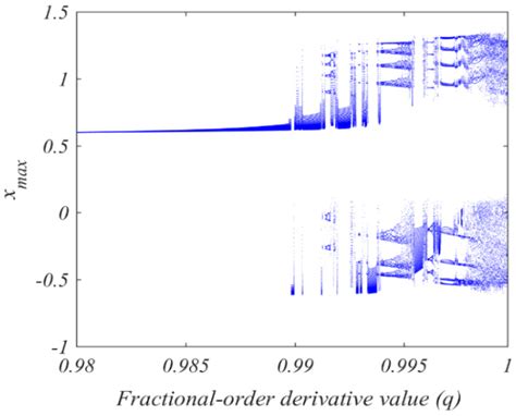 electronics free full text efficient colour image encryption algorithm using a new