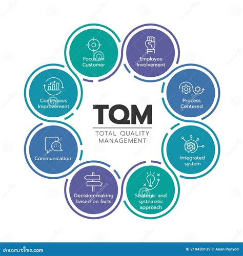 Total Quality Management Tqm Methodologytqm