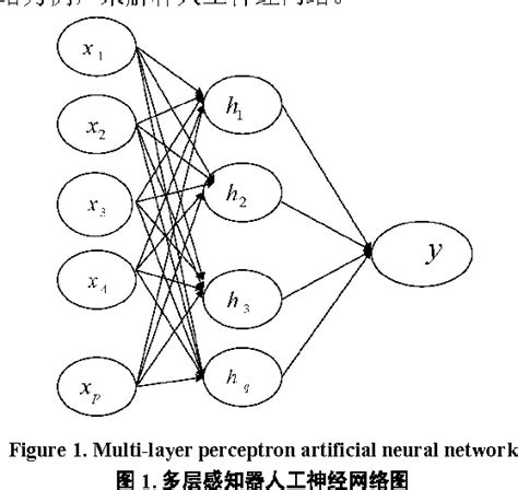figure 1 from the research of artificial neural network based on nonparametric regression theory