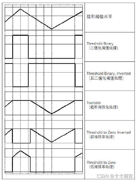 opencv学习笔记 四 ——阈值处理 adaptive thresh mean c csdn博客