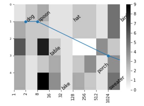 python annotated plot over heatmap with seaborn and matplotlib images