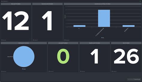 How To Create A Dynamic Dashboard In Salesforce Lightning Einstein