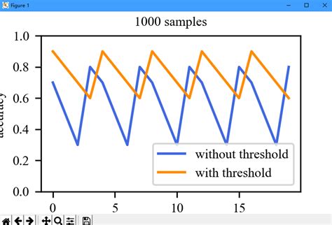 用python画论文折线图、曲线图？几个代码模板轻松搞定！ python 分析文本输出曲线图 infinitor的博客 csdn博客