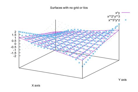 Gnuplot Demo Script Surface1 Dem