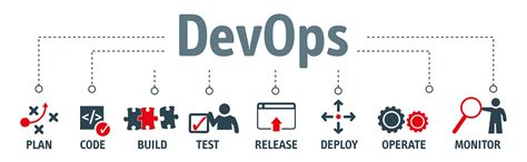 devops vs ci cd vs devsecops sdlc models in simple terms