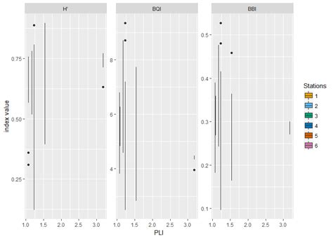 r ggplot2 boxplot only shows vertical lines stack overflow