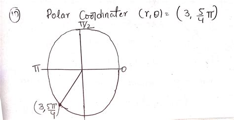 10 a plot and label the point given in polar coordi… solvedlib
