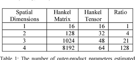 [pdf] interpolation using hankel tensor completion semantic scholar