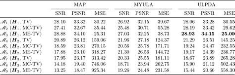 non log concave and nonsmooth sampling via langevin monte carlo algorithms paper and code