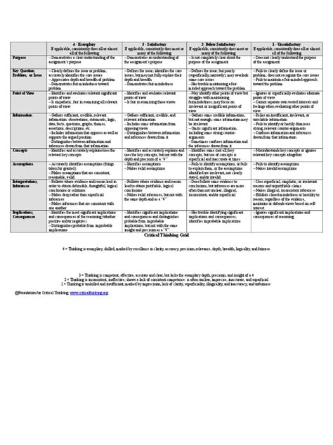 critical thinking grid download free pdf logical consequence inference