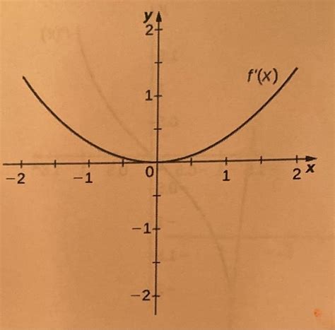 solved for the following exercises analyze the graphs of