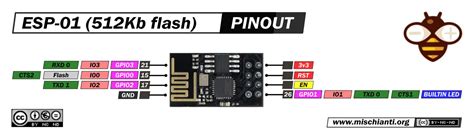Nodemcu V3 Pinout For Arduino IDE Complete Guide And Diagram