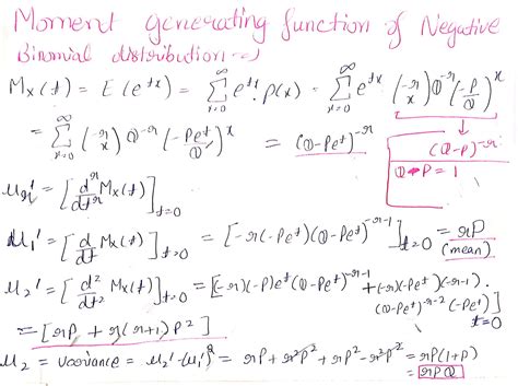 negative binomial distribution