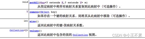 map接口及其实现类 map接口的实现类 csdn博客