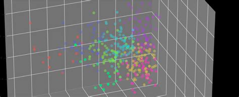 Tutorial How To Set 3d Plot Background Color Matplotlib In Python