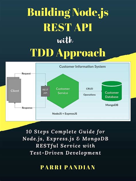 building node js rest api with tdd approach 10 steps complete guide for node js