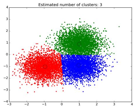 data mining in python a guide