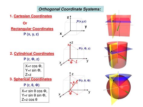 ppt rectangular coordinate system powerpoint presenta