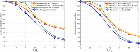 figure 3 from decoding nonbinary ldpc codes via proximal admm approach semantic scholar