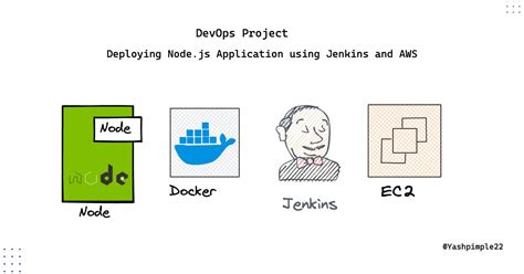 Deploy A Nodejs App Using Jenkins On Aws Ec2 Instances
