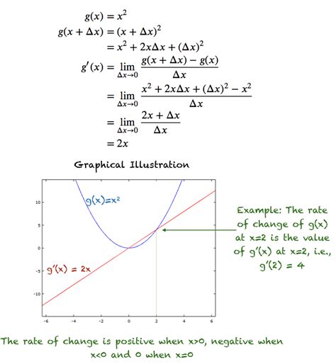 a gentle introduction to function derivatives data integration