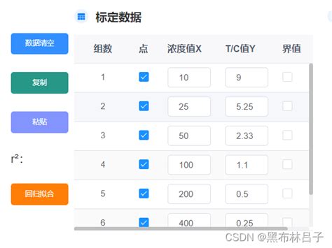 vue2 3 elementui table 从excel复制粘贴到表格，从表格复制粘贴到excel vue中table表格复制后 按格式粘贴到另一个table表格中如何实现、 csdn博客