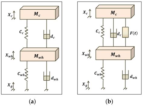 algorithms free full text comparative analysis of different model based controllers using