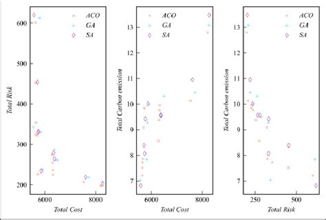 algorithm comparison the improved aco ga sa download scientific diagram