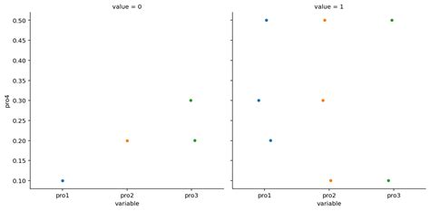 python how to create a stripplot with multiple subplots stack overflow