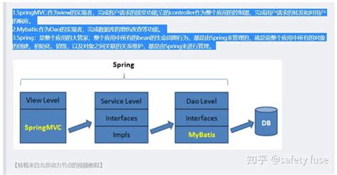 三层架构，mvc，与ssm的系统架构关系 知乎