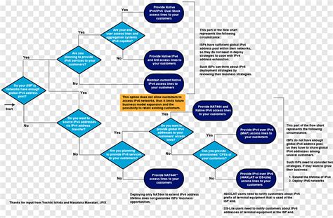 Flowchart Process Flow Diagram Symbol Flow Chart Text 41 OFF