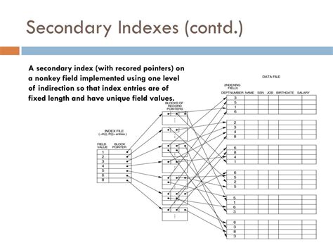 ppt database indexes powerpoint presentation free download id 1697024