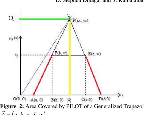 figure 2 from a comparison of two new ranking methods on solving fuzzy assignment problem
