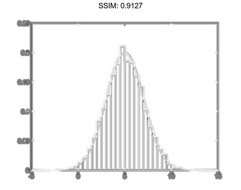 matlab histogram plotly graphing library for matlab® plotly