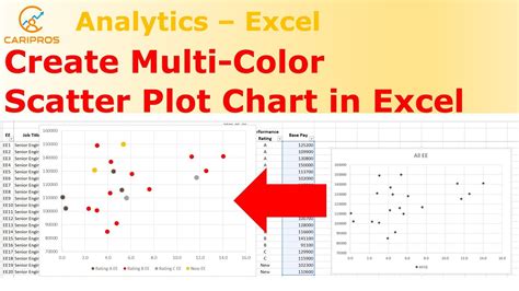 Plot Points On A Graph On Excel