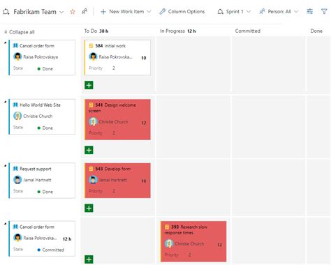 understanding azure devops boards image to u