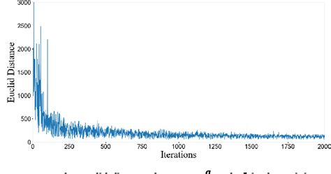 figure 1 from a two phase transfer learning based power spectrum maps reconstruction algorithm