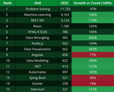 2023 developer skills report hackerrank