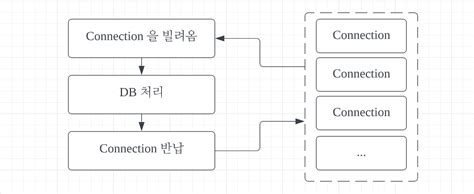 Error Could Not Open JPA EntityManager For Transaction