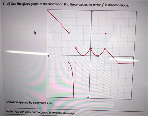 solved use the given graph of the function to find the x values for which f is discontinuous