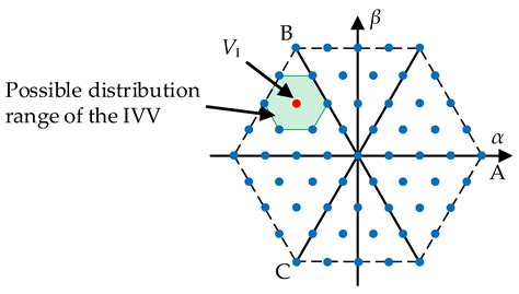 electronics free full text fpga based extended control set model predictive current control